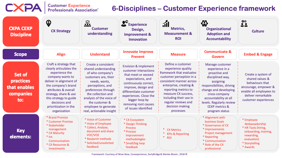 Wolters Kluwer CX Transformation Journey, CX Day & customer-centricity